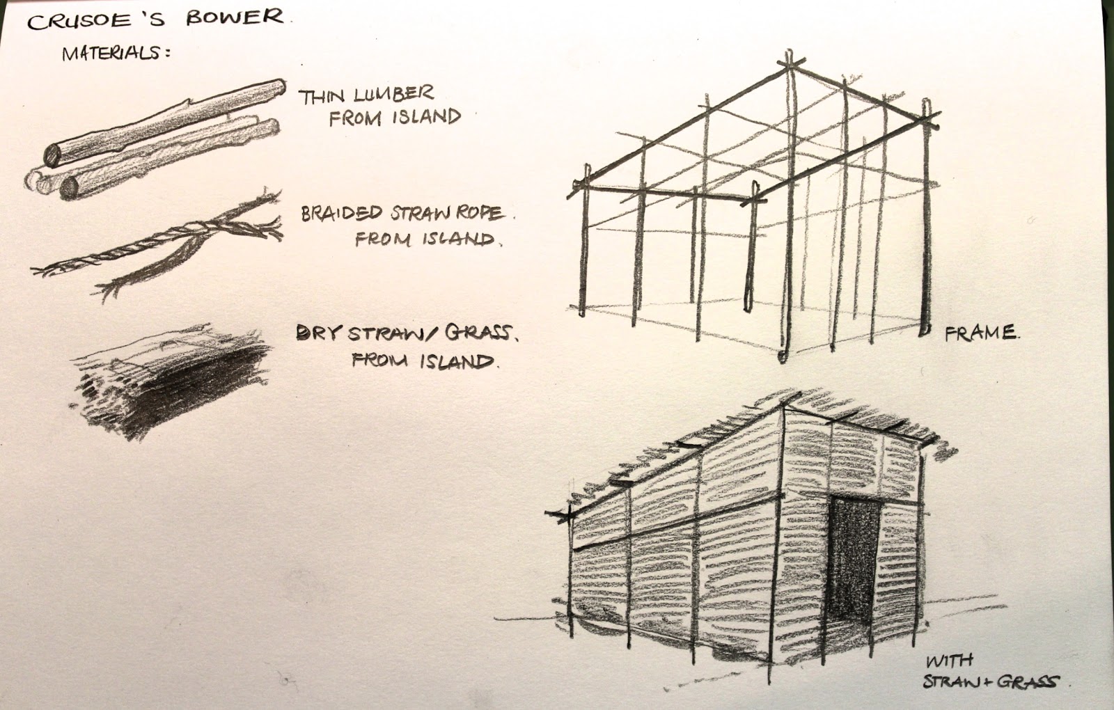 Daniel Defoe's Households for Robinson Crusoe: Crusoe's Construction