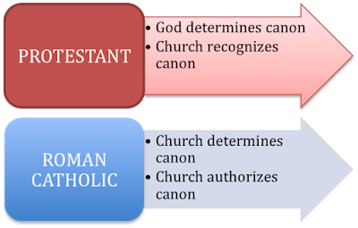 White Rose Review: The Canon of Scripture: A Brief Introduction