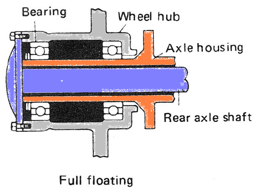 Perlengkapan Otomotif: Jenis - Jenis Penompang Axle Shaft Pada ...