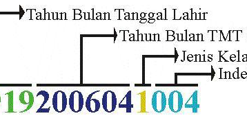 √ √ Pengertian beberapa TMT (Tanggal Mulai Tugas)