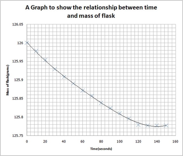 Sol Chemistry Blog: Rate of Reaction