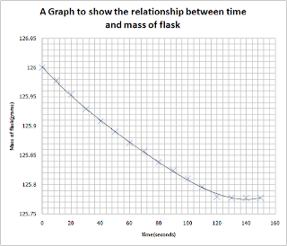Sol Chemistry Blog: Rate of Reaction