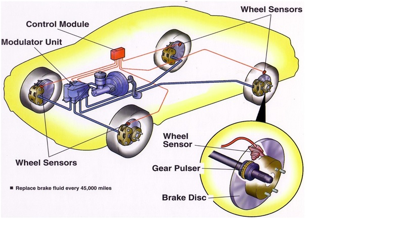 Anti-lock Braking System