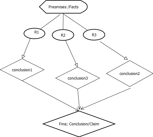 GMAT AWA - Sample Analysis of an Argument