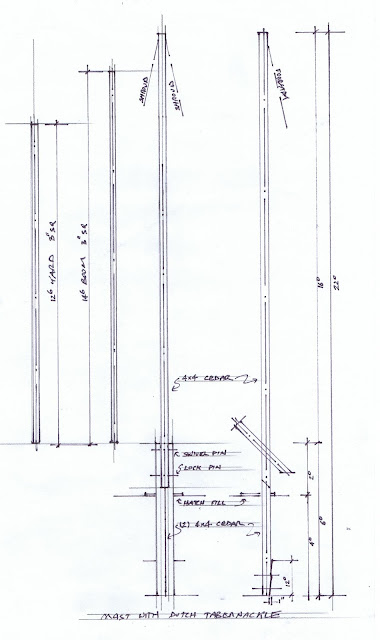 SV Ulladh (ul-la): Ul-la Junk/Balanced Lug Rig Conversion 2013-2022