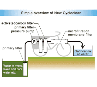 Cycloclean - Bicicleta que potabiliza agua | ecología y animalismo