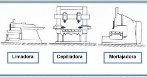 LIMADORA: Tipos de limadoras