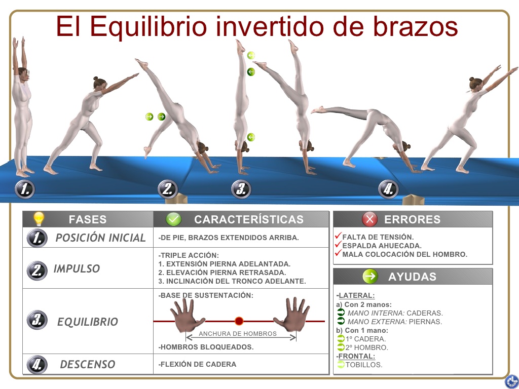 Cuarto SaFa: Velas, Paro de Manos, Rueda de Carro