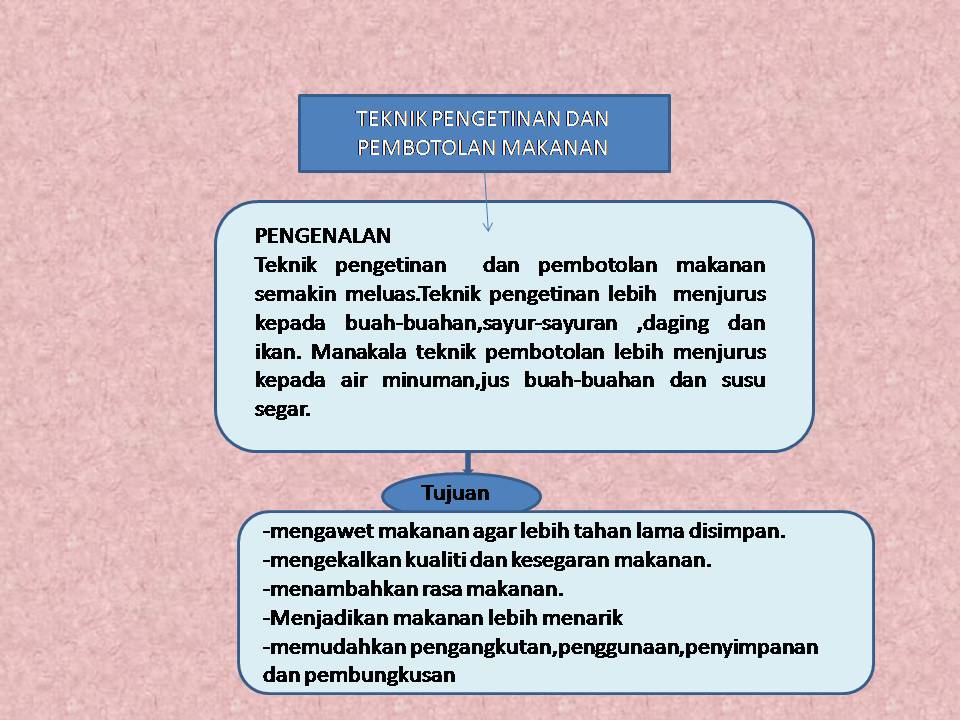 Carilah kekuatan yang ada pasti menemuinya: pmbentangan pengetinan dan ...