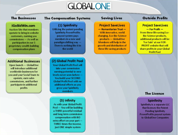 UltimatePowerProfits GlobalOne Spinfinity: GLOBAL ONE
