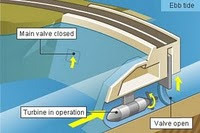 teknotrek: Energi Listrik dari Pasang Surut Air Laut