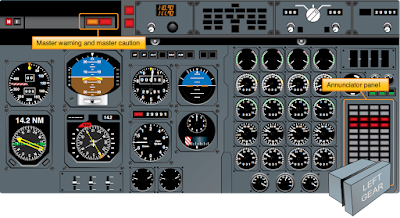 Aircraft Instrument System Warnings and Cautions | Aircraft Systems