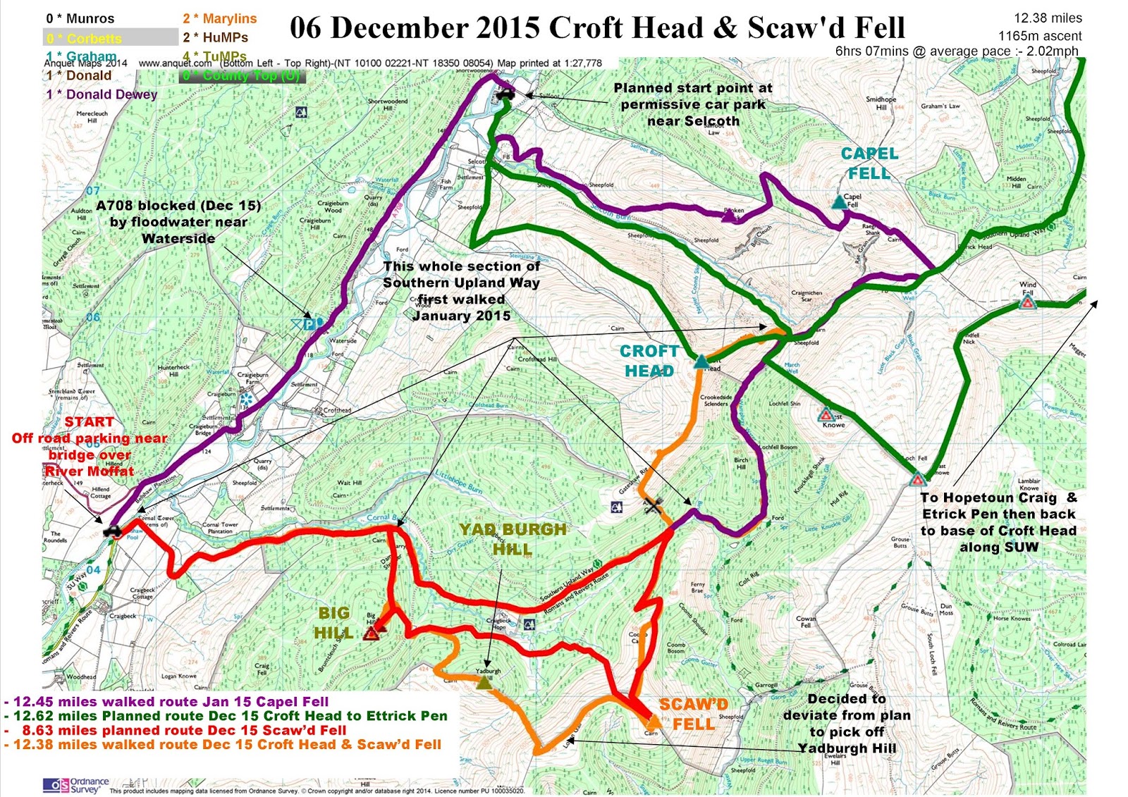 Peak Bagging - The Scottish Munros: Croft Head & Scaw'd Fell