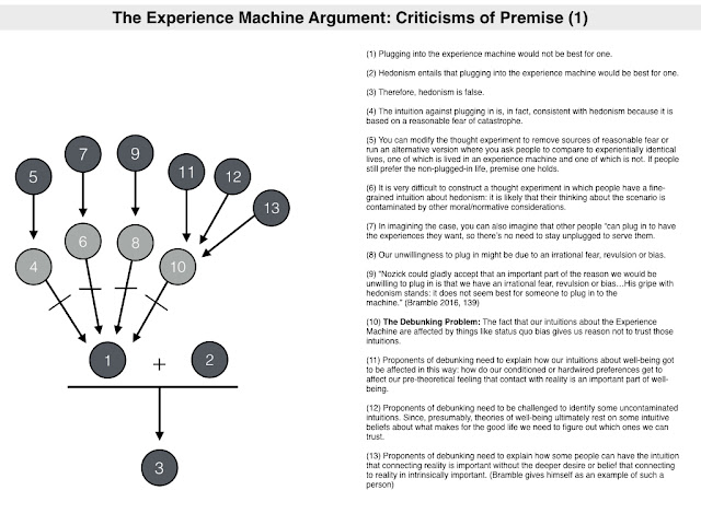 Philosophical Disquisitions: Understanding the Experience Machine Argument