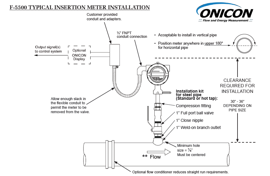 ONICON’s F-5000 Series Thermal Mass Flow Meters | Wiratama Mitra Abadi