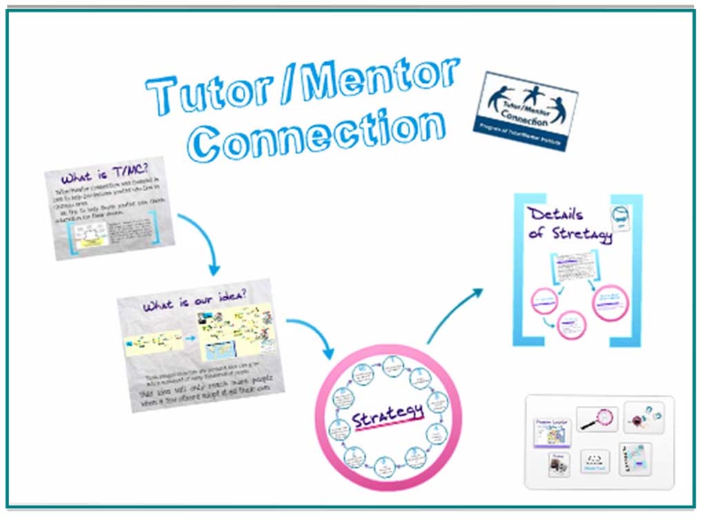 Interns - Tutor/Mentor Connection: 2012