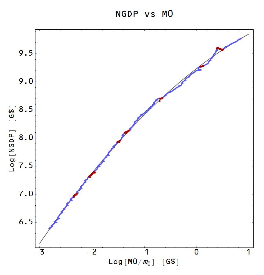 Information Transfer Economics: Can information theory predict recessions?
