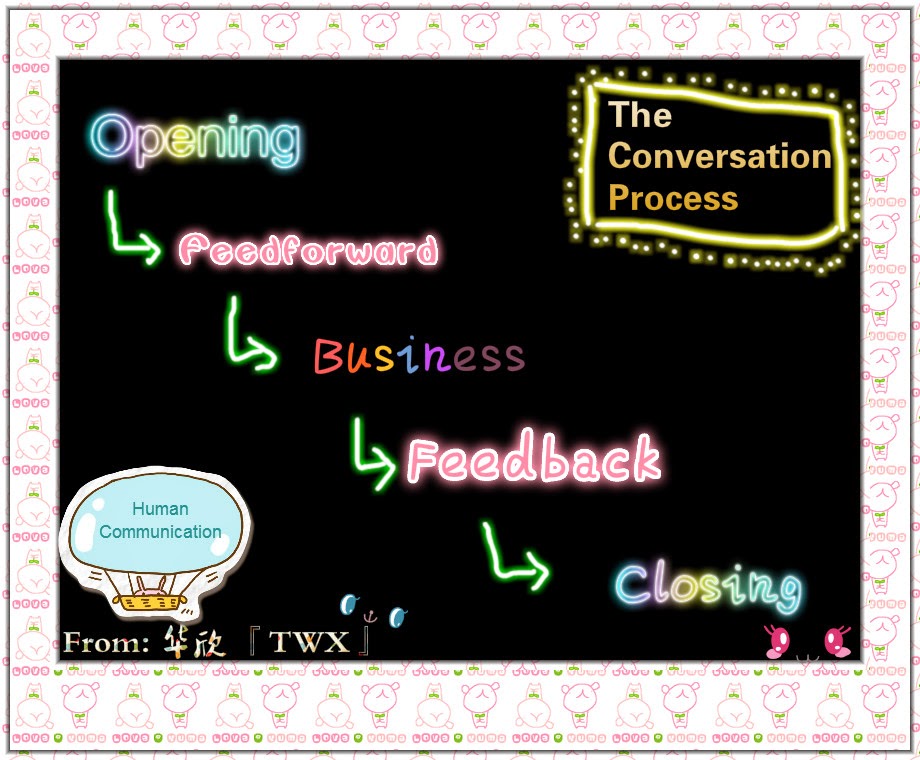 My First Diary ^_^: Chapter 7 & 8 Interpersonal Communication