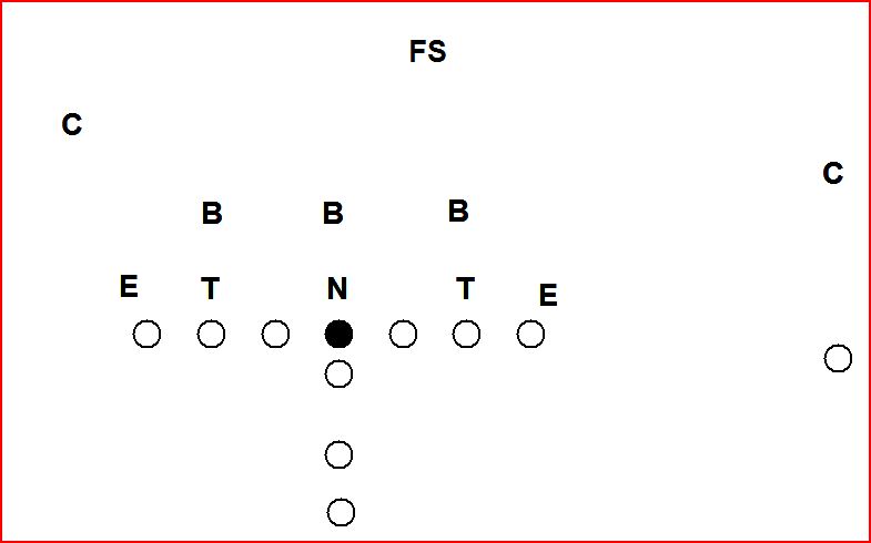 Catch the ball, Alice!: One Play Every Middle School Needs: The Toss Sweep