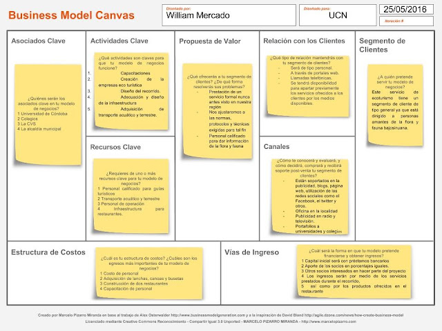 ACTIVIDAD PRACTICA 2: Plantilla modelo CANVAS