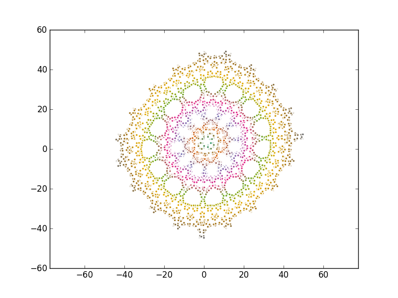 The Glowing Python: July 2013