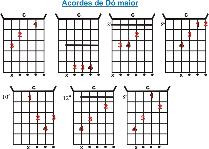 Violão Cristão: Dicionário de Acordes