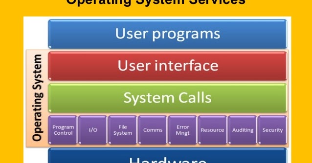 Operating System - Services ~ AL-QUREISHIY BLOG