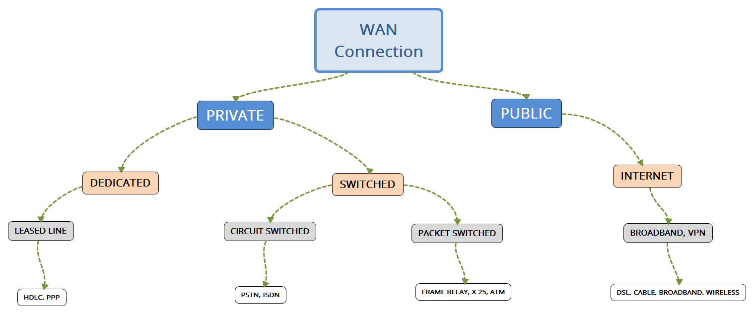 Frame Relay Network Menggunakan Software Cisco Packet Tracer (Praktek ...