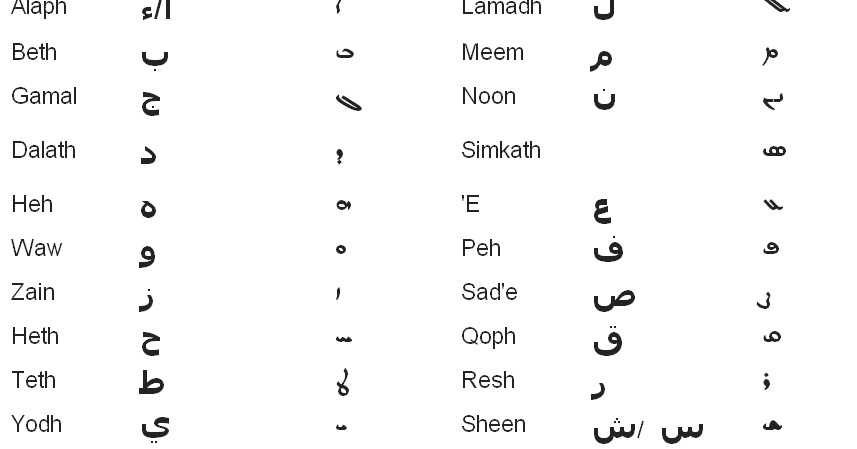 Learn Aramaic: Arabic to Syriac script (Serto) transliteration table