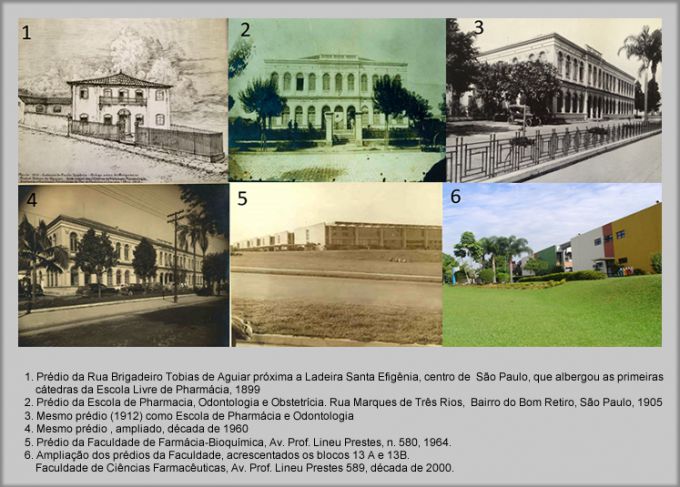 Lembranças de São Paulo