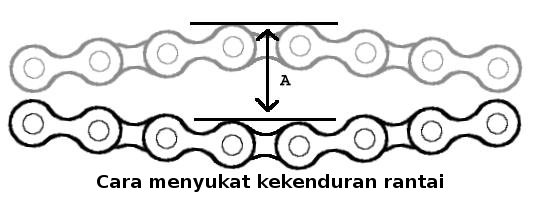 motorev.com.my: Jaga rantai mampu jimatkan wang
