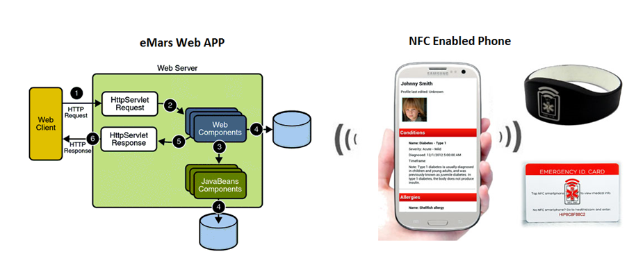 GitHub - madharjagan/EMARS-Workspace