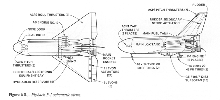 Robert's Space Place: For Want of a Mission - The Space Launch System ...