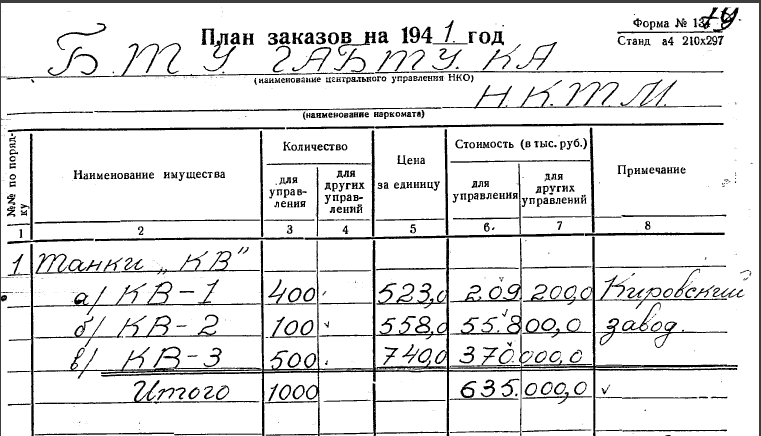 Alternative Soviet Navy during World War II. | Page 4 ...