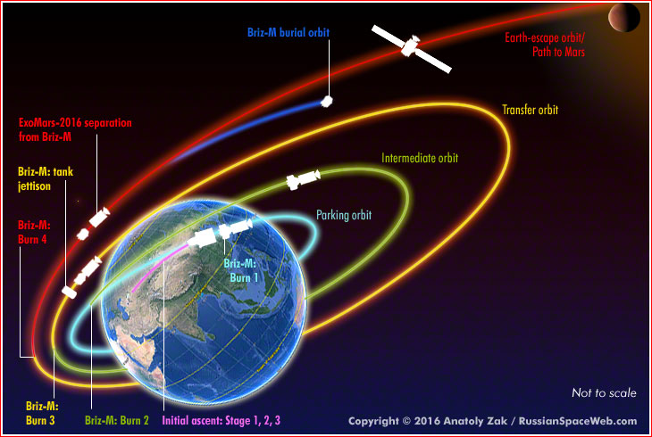 Oltre l'Orbita Terrestre Bassa: ExoMars 2016: Esploso l'Upper Stage Briz-M!