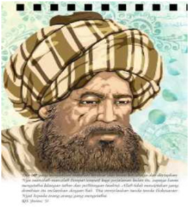 Scientica Islamica: (868-929 C.E.) Al Battani (ALBATEGNIUS)