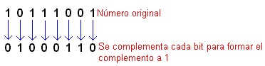 Sistemas Computacionales: COMPLEMENTO a1 y COMPLEMENTO a 2