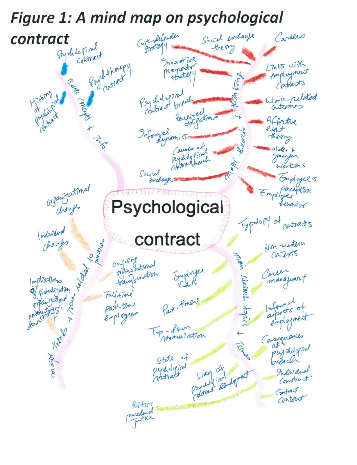 Joseph KK Ho e-resources: Mind mapping the topic of psychological contract