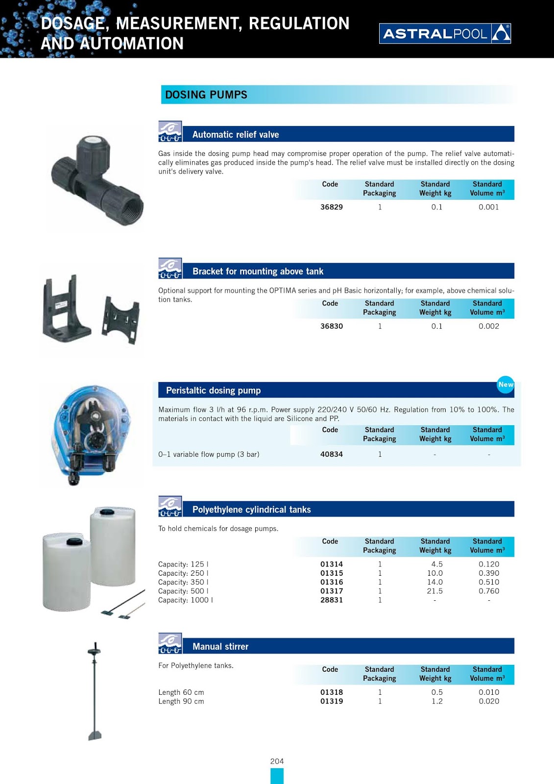 Astral Pool Catalogue 2019: DOSING AND CONTROL EQUIPMENT