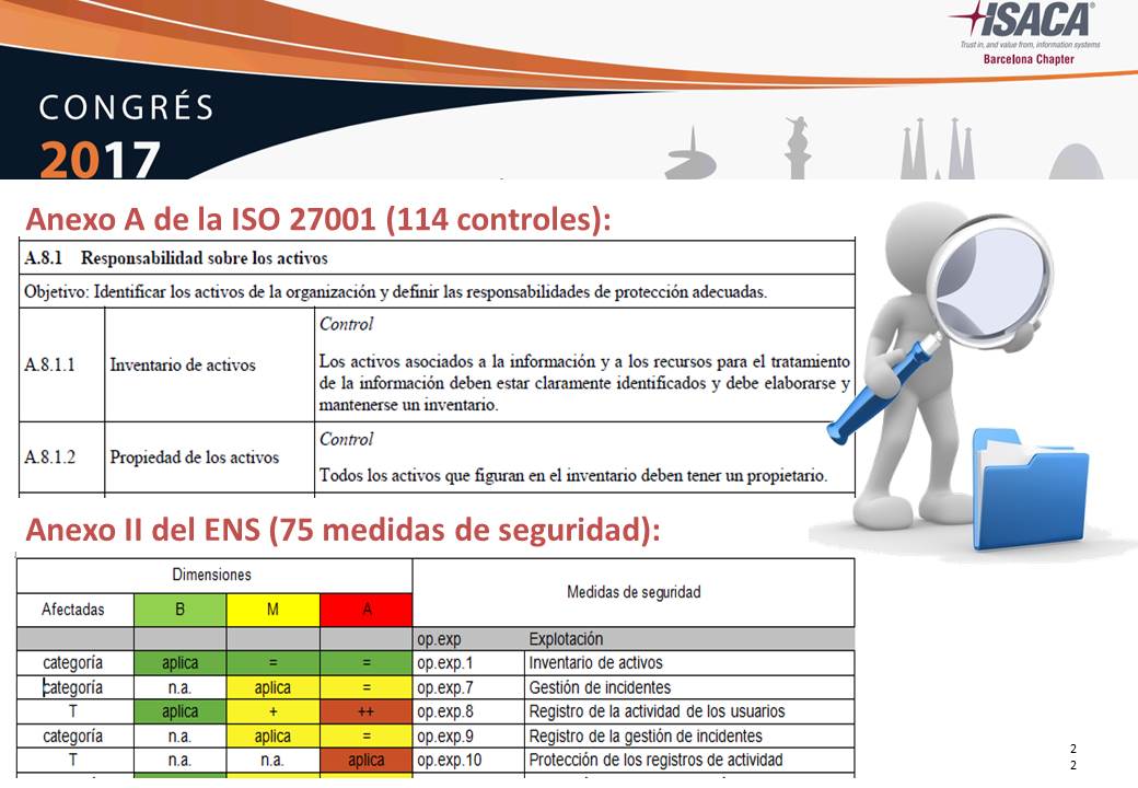 Aspectos profesionales: Protección de Datos, Cloud Computing y Sistemas ...
