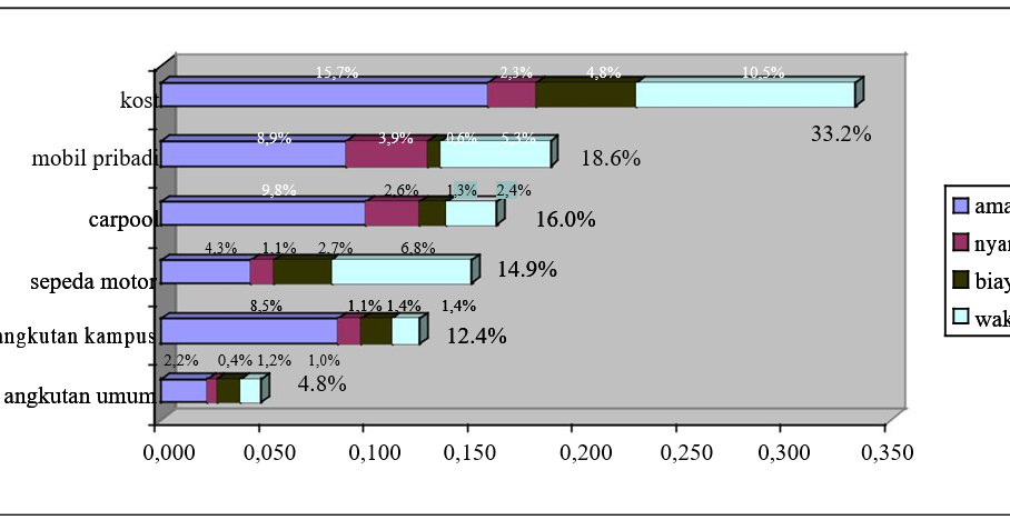 Contoh Penerapan Metode Analytical Hierarchy Process (AHP) dalam Bidang ...