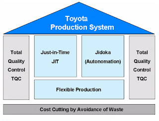What is Toyota Production System (TPS)? Principles of Toyota Production ...