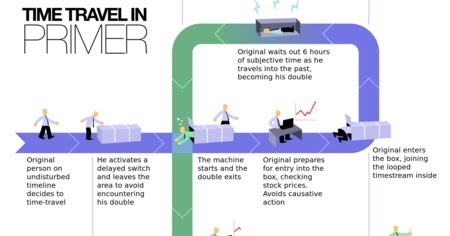 The Flick Chick: Review: Primer (2004)