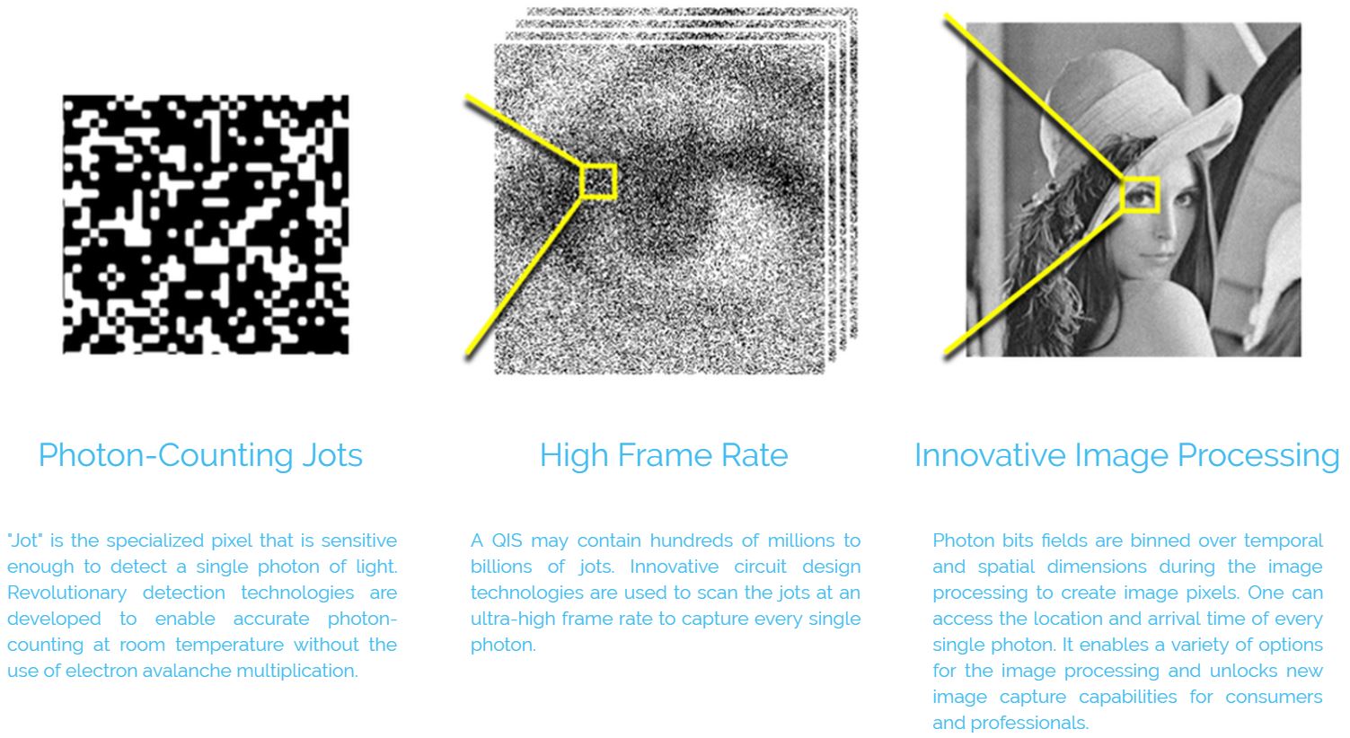 Image Sensors World: Gigajot Licenses Binary Pixel Technology from Rambus