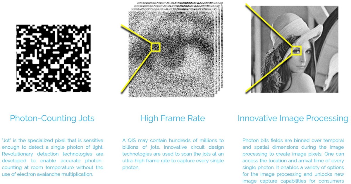 Image Sensors World: Gigajot Licenses Binary Pixel Technology from Rambus