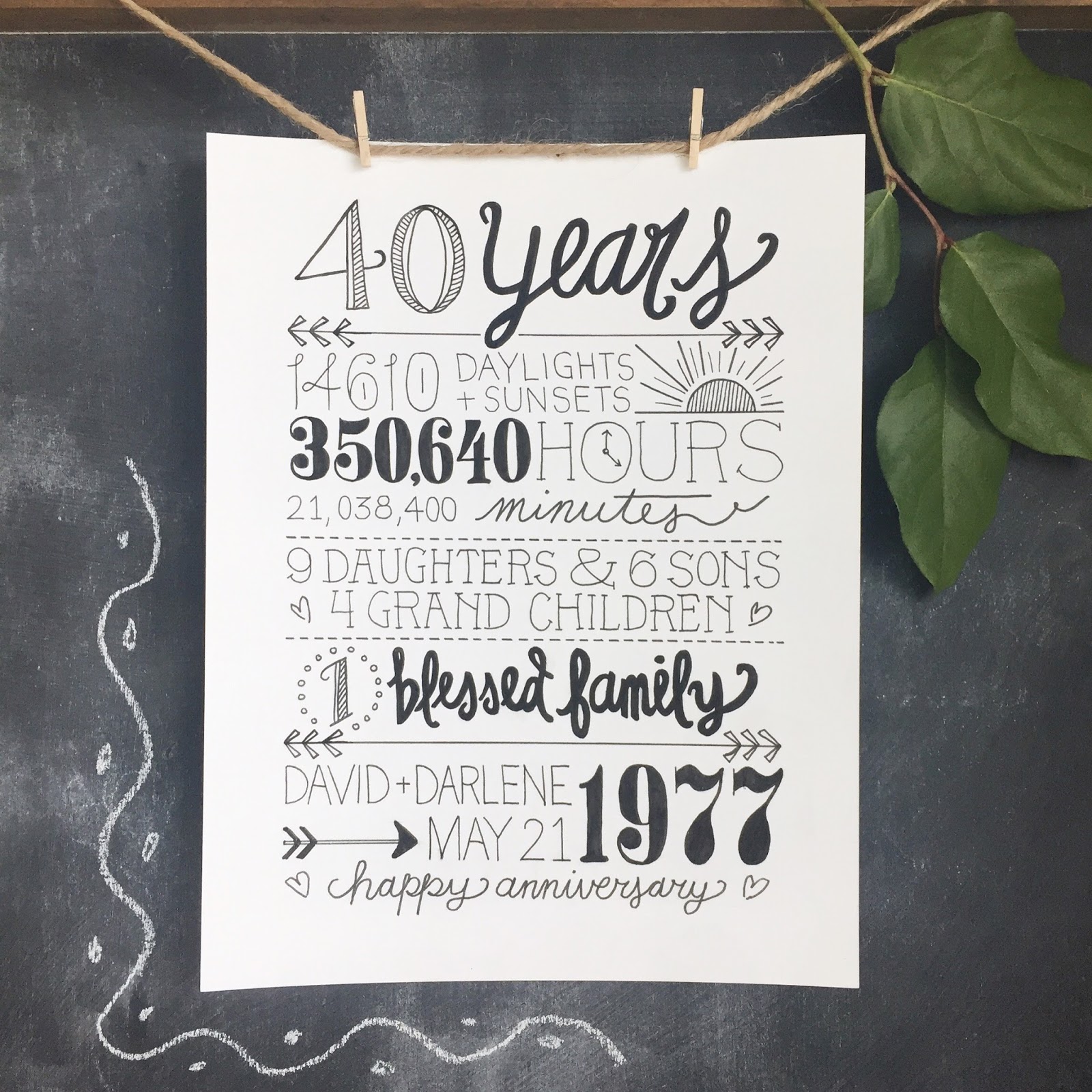 on good roads: PERSONALIZED WEDDING ANNIVERSARY MILESTONE GIFT