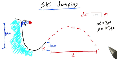 2012 Notes on Physics and Calculus: Unit 4 - Problem 5 ==> Ski Jump