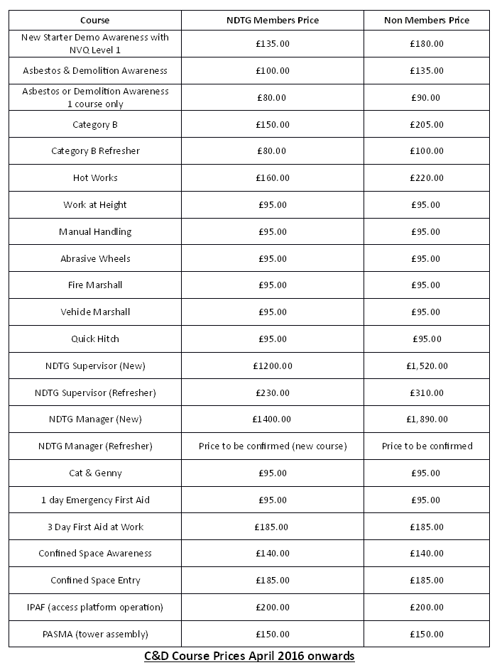 Demolition Training Training Course Price List For 2016 demolition-training-training-course-price-list-for-2016