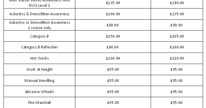 Demolition Training: Training course price list for 2016