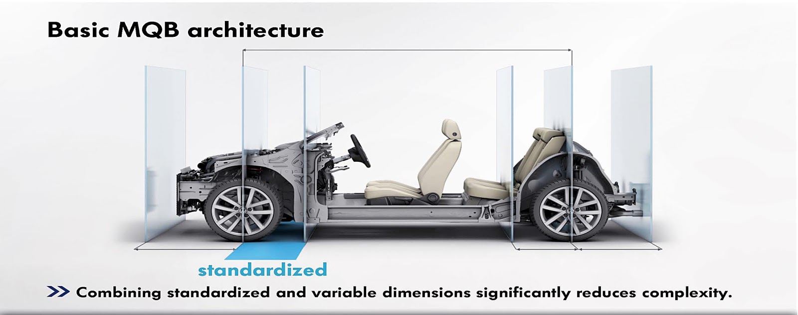 drivingandlife: SO, WHAT EXACTLY IS MQB?